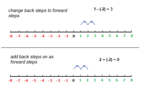 Multiplying Positive and Negative Numbers - MathZenith.com