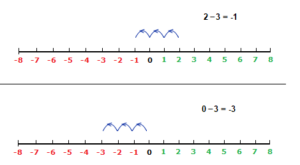 Multiplying Positive and Negative Numbers - MathZenith.com