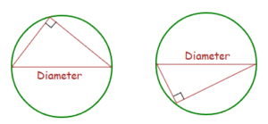 Learn about different Angles in a Circle - MathZenith.com